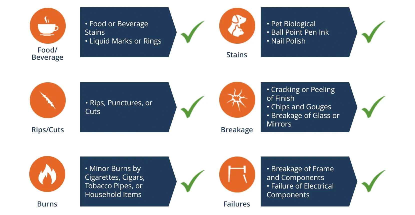 Extended Service Contract - Rooms To Go