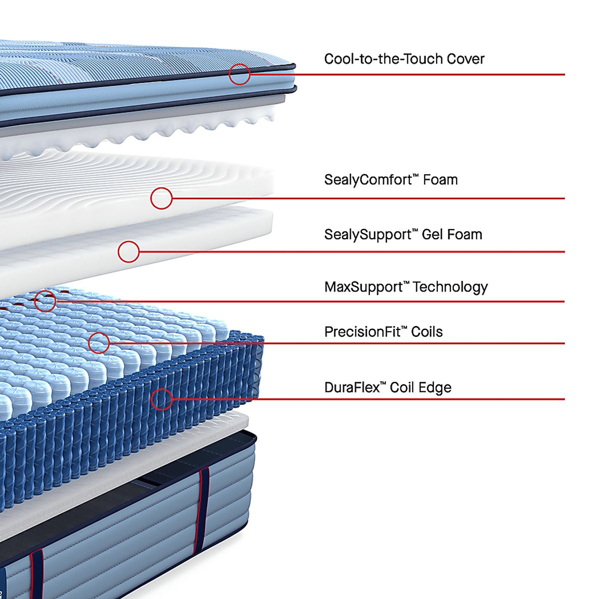 Posturepedic Pro Pennsboro California King Mattress | Rooms to Go